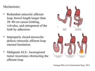 postgastrectomy syndromes , topic from ms gen surgery | PPTX