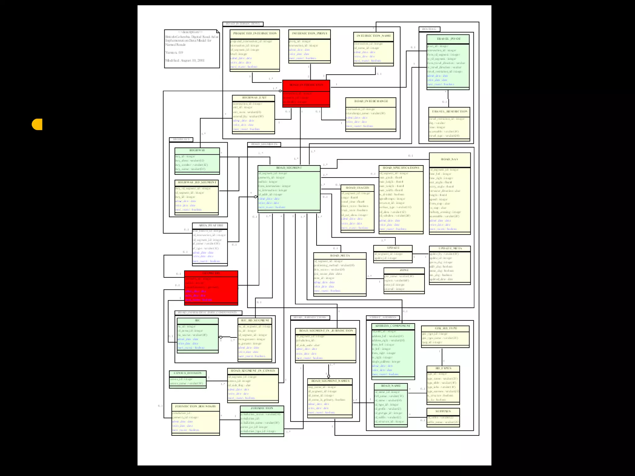 Building A Spatial Database In Postgresql Ppt 