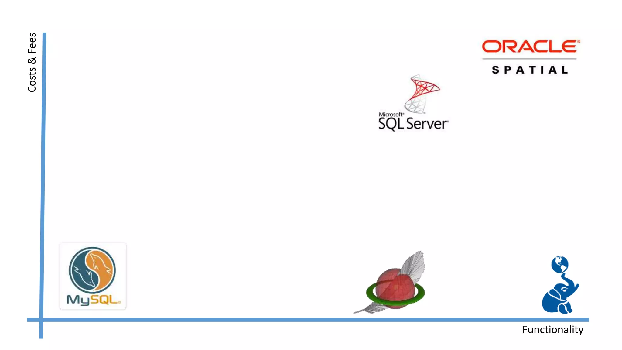 Postgis And Spatial Sql Ppt