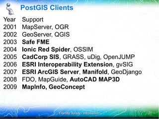 Postgis for Enterprise | PPT