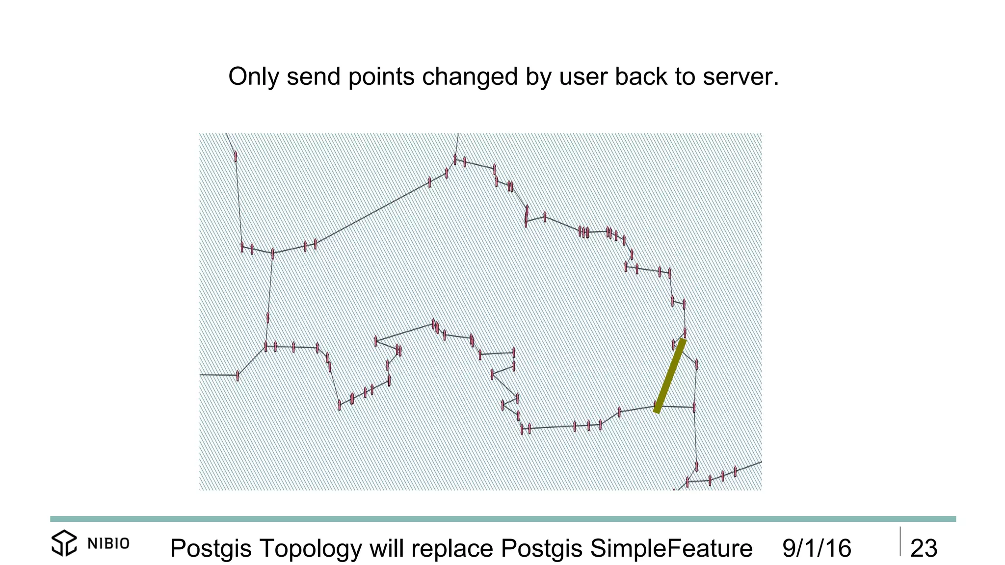Postgis topology presentation_foss4g_oslo_01_09_2016 | PPT