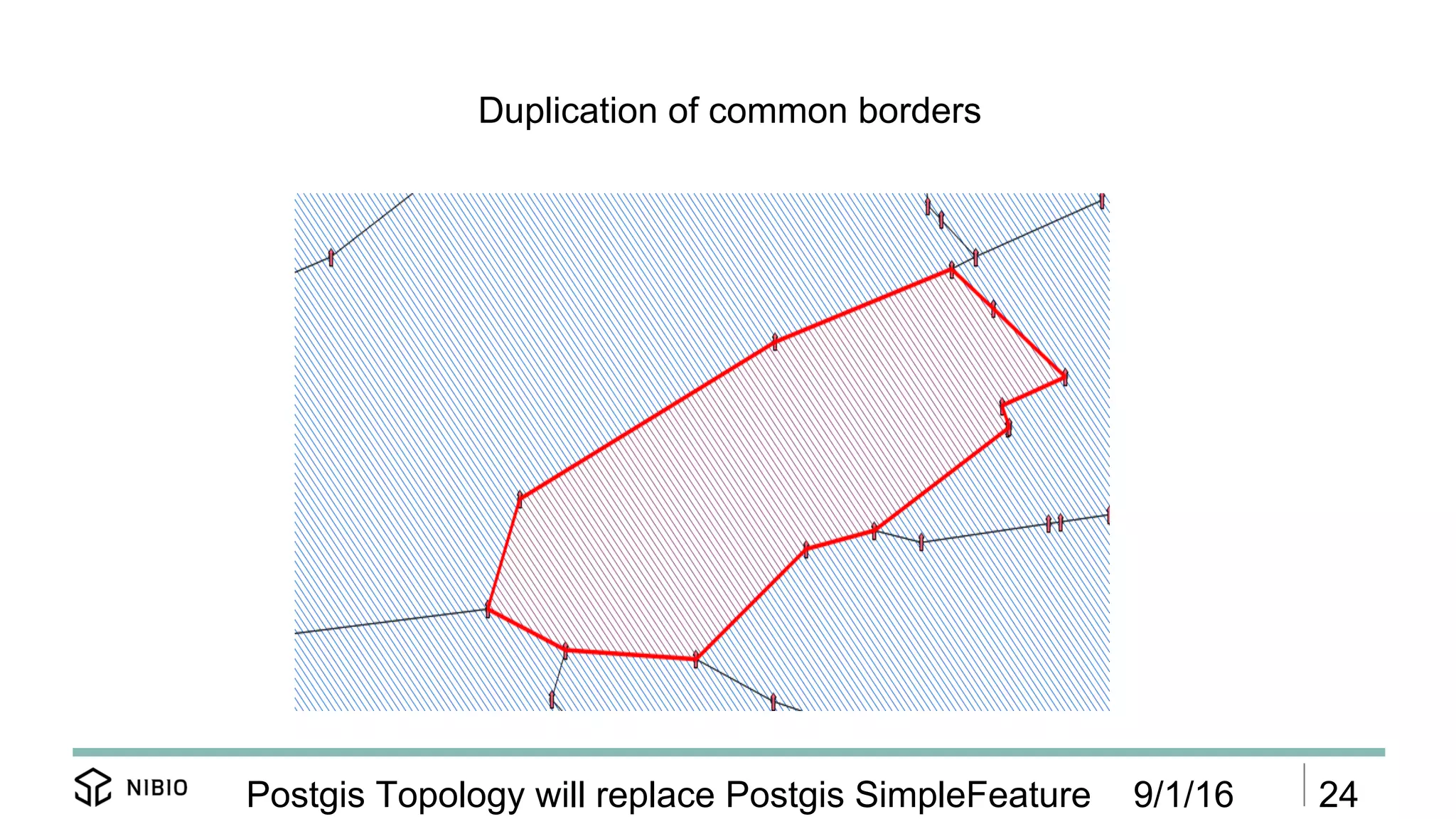 Postgis topology presentation_foss4g_oslo_01_09_2016 | PPT