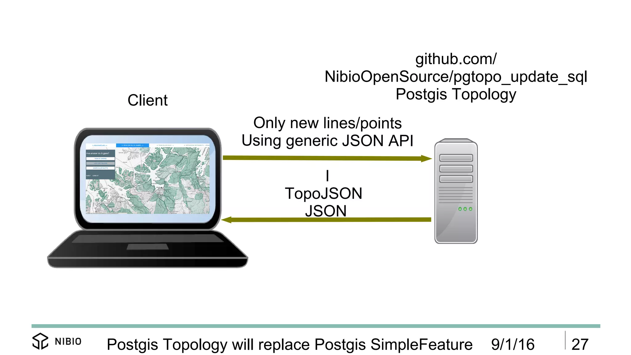 Postgis topology presentation_foss4g_oslo_01_09_2016 | PPT