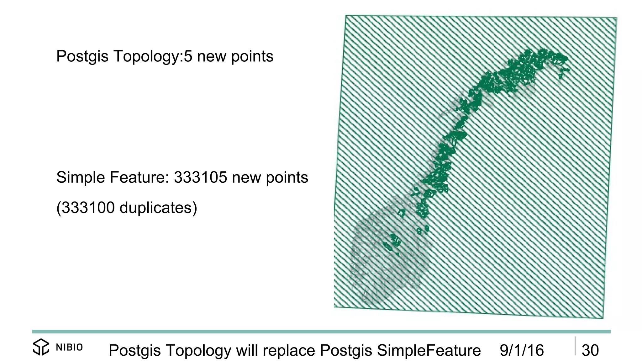 Postgis topology presentation_foss4g_oslo_01_09_2016 | PPT