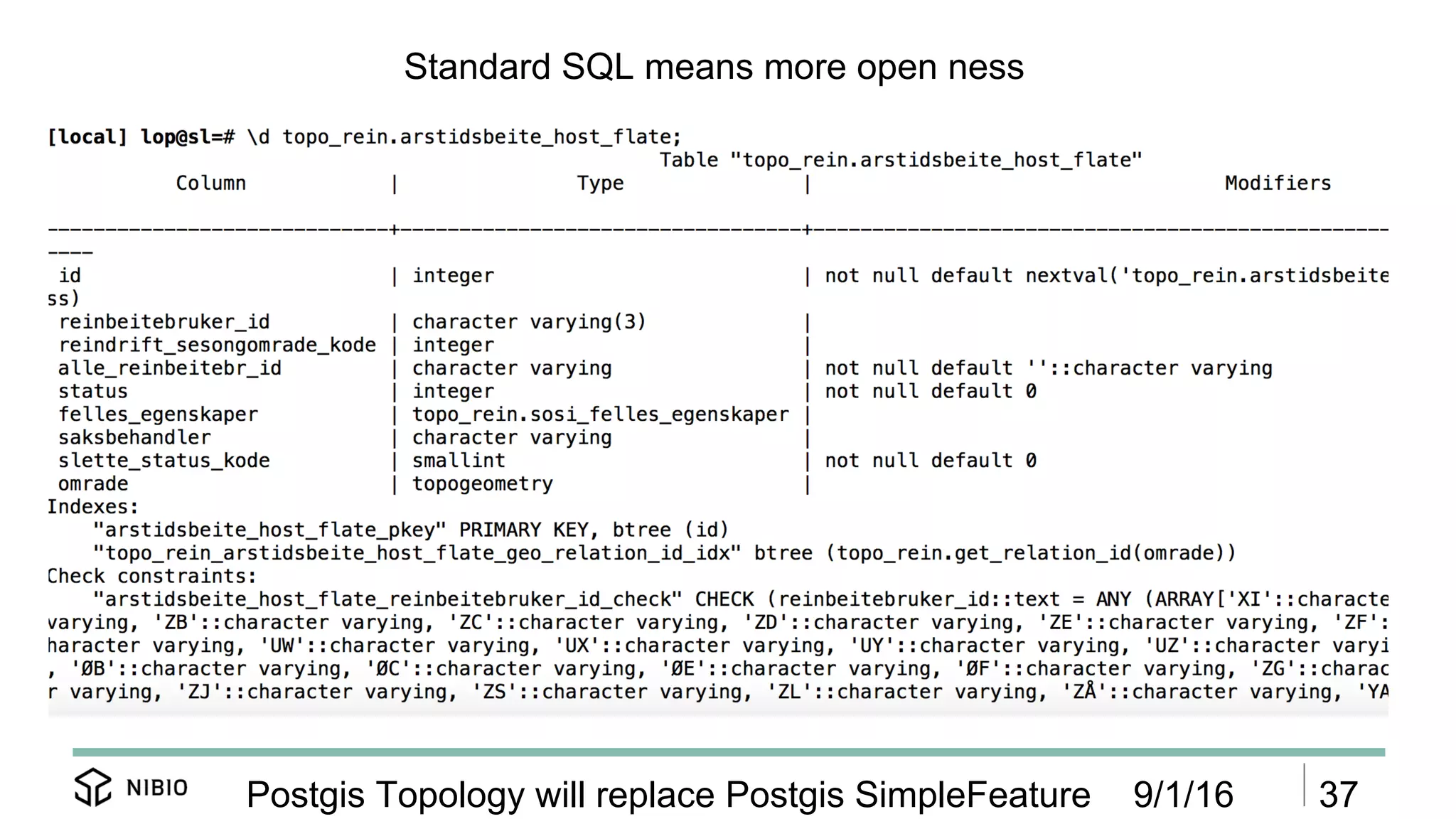 Postgis topology presentation_foss4g_oslo_01_09_2016 | PPT