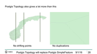 Postgis topology presentation_foss4g_oslo_01_09_2016 | PDF