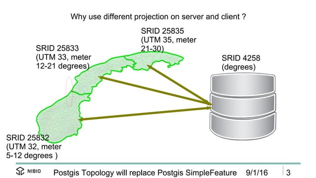 Postgis topology presentation_foss4g_oslo_01_09_2016 | PPT