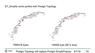 Postgis topology presentation_foss4g_oslo_01_09_2016 | PDF