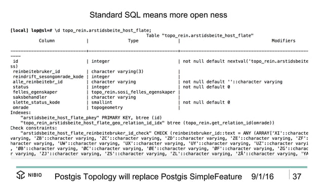 Postgis topology presentation_foss4g_oslo_01_09_2016 | PPT