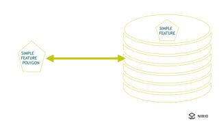 Postgis_Topology_to_secure_data_integrity,_simple_API_and_clean_up_messy_simple_feature_datasets.pdf