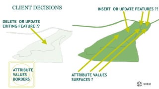 Postgis_Topology_to_secure_data_integrity,_simple_API_and_clean_up_messy_simple_feature_datasets.pdf