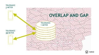 Postgis_Topology_to_secure_data_integrity,_simple_API_and_clean_up_messy_simple_feature_datasets.pdf