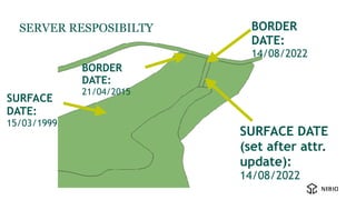 Postgis_Topology_to_secure_data_integrity,_simple_API_and_clean_up_messy_simple_feature_datasets.pdf