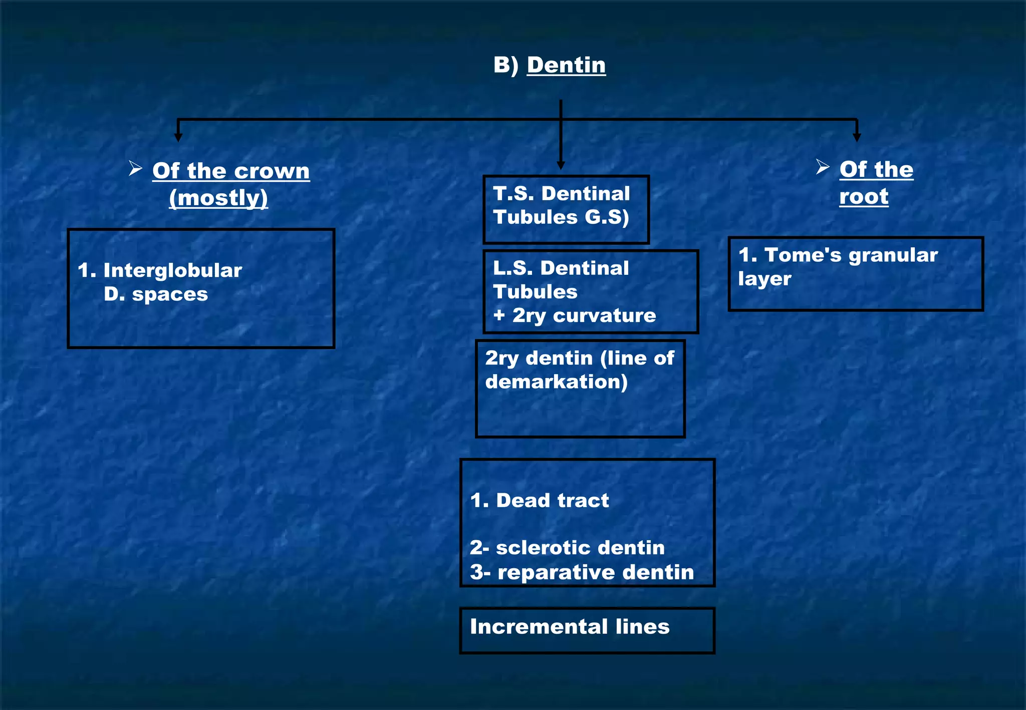 Postgrad. 2013 | PPT