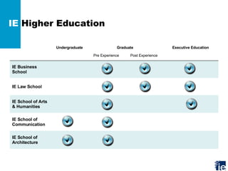 IE Business School | PPT