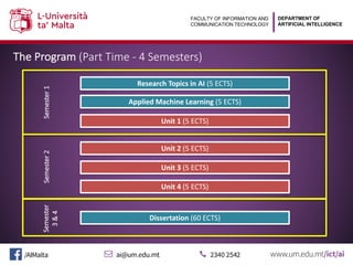 MSc Artificial Intelligence | PDF