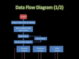 Radar Tracking Software (using MATLAB) | PPTX