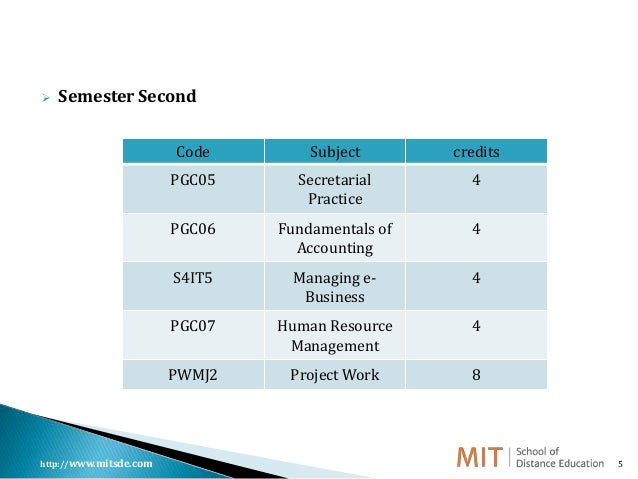 Post graduate certificate in management modern office