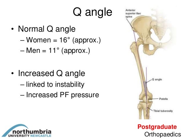 Postgraduate orthopaedics march 2015 biomechanics