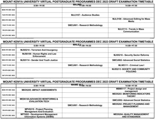 POSTGRADUATE VIRTUAL DRAFT EXAM TIMETABLES - DEC 2023.pdf timetable ...