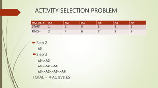 Greedy aproach towards problem solution | PPT