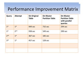 Postgres db performance improvements | PPTX