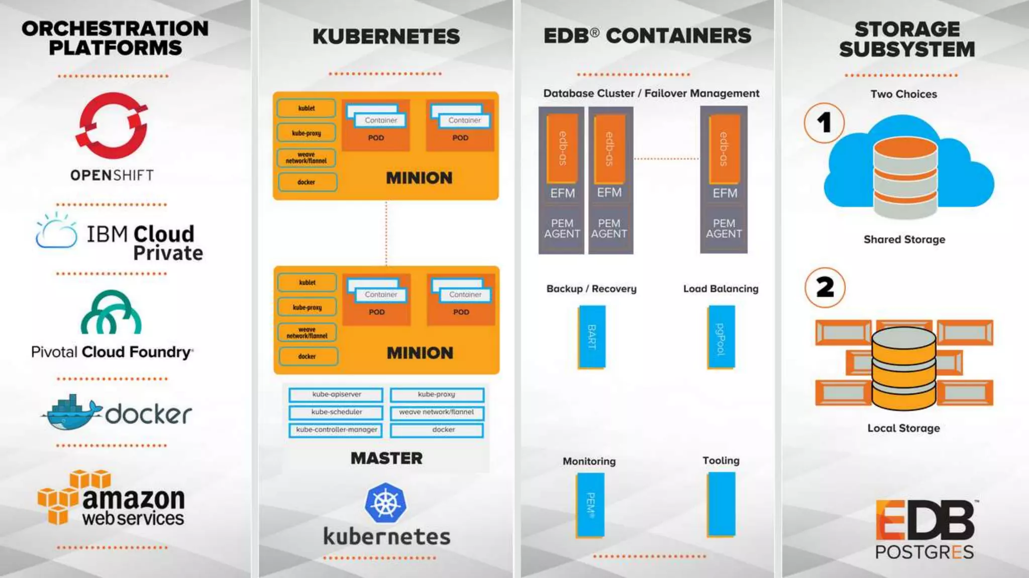 Postgres for Digital Transformation: NoSQL Features, Replication, FDW & More | PPT