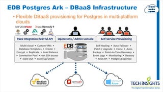 Postgres for Digital Transformation: NoSQL Features, Replication, FDW ...