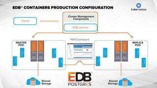 Postgres for Digital Transformation: NoSQL Features, Replication, FDW & More | PPT