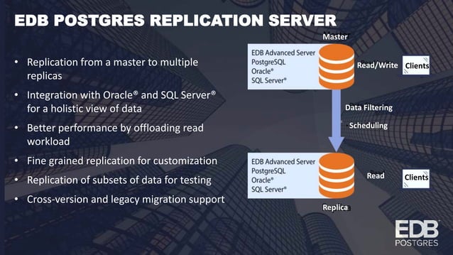 Postgres for Digital Transformation: NoSQL Features, Replication, FDW & More | PPT
