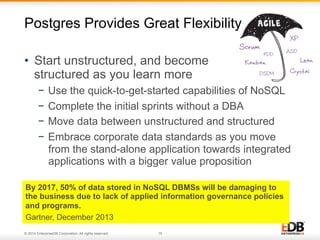 Postgres NoSQL - Delivering Apps Faster | PDF