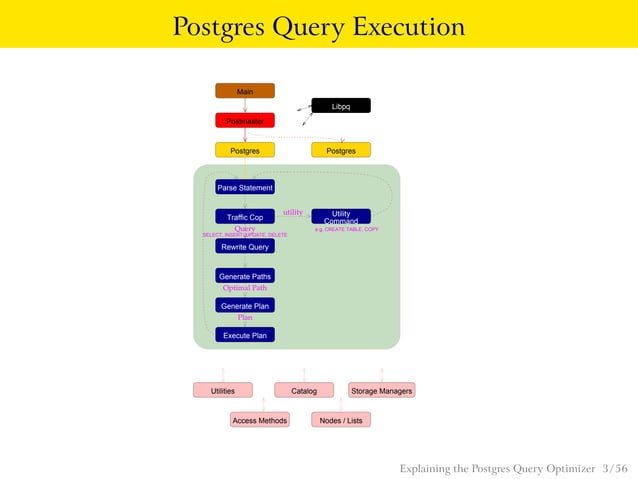 Explaining the Postgres Query Optimizer | PPT