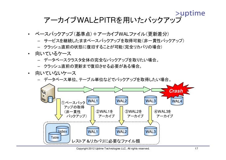 Postgresqlバックアップの基本
