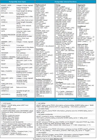 Postgresql cheat-sheet | PDF