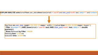 Postgresql index-expression | PDF
