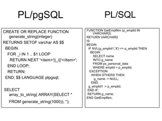 A brief introduction to PostgreSQL | PPT | Databases | Computer Software and Applications