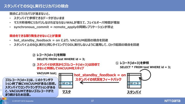 PostgreSQLレプリケーション10周年！徹底紹介！（PostgreSQL Conference Japan 2019講演資料） | PDF