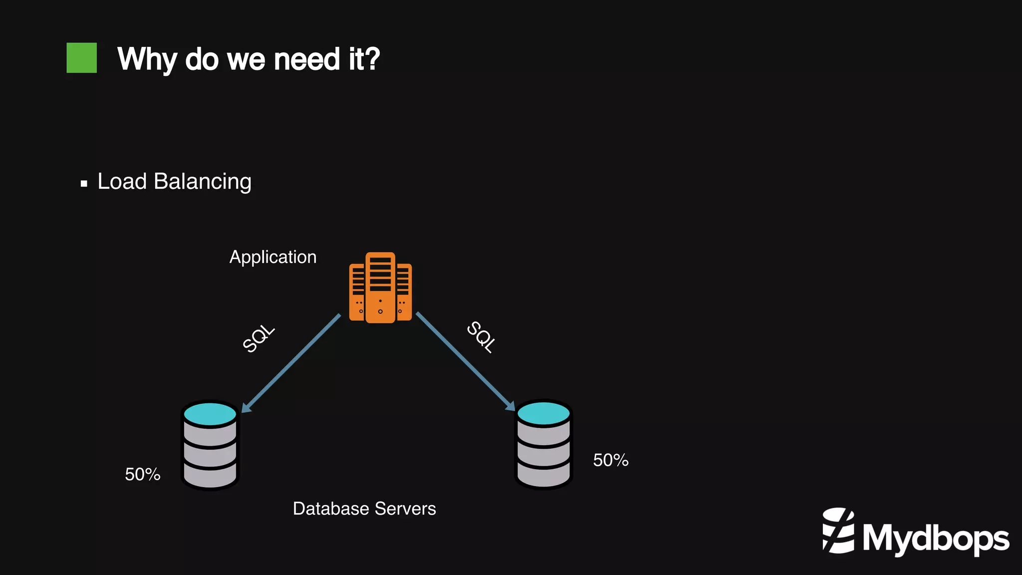 PostgreSQL Replication High Availability Methods | PPT
