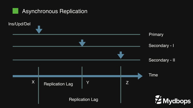 PostgreSQL Replication High Availability Methods | PDF | Databases | Computer Software and ...