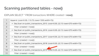 Postgre sql 10 table partitioning | PDF