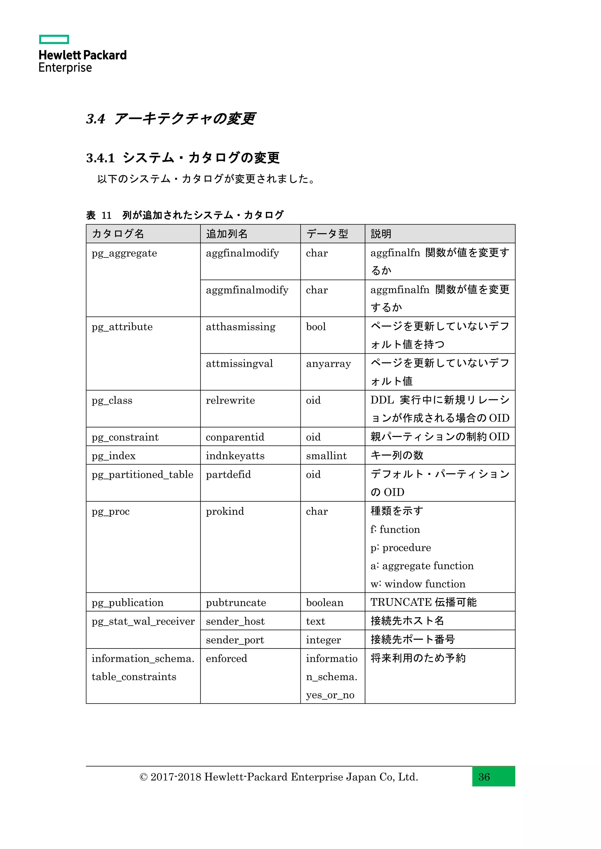 PostgreSQL 11 New Features With Examples (Japanese) | PDF