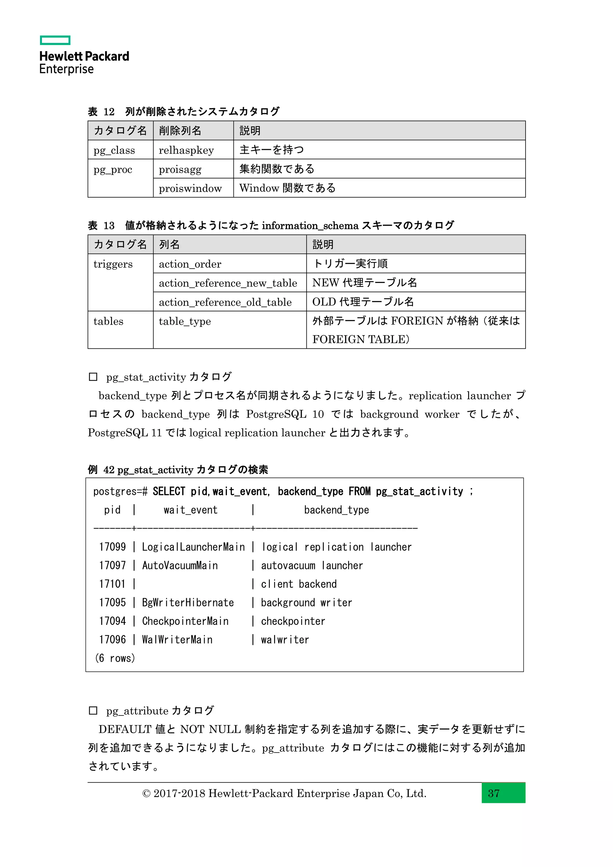 PostgreSQL 11 New Features With Examples (Japanese) | PDF