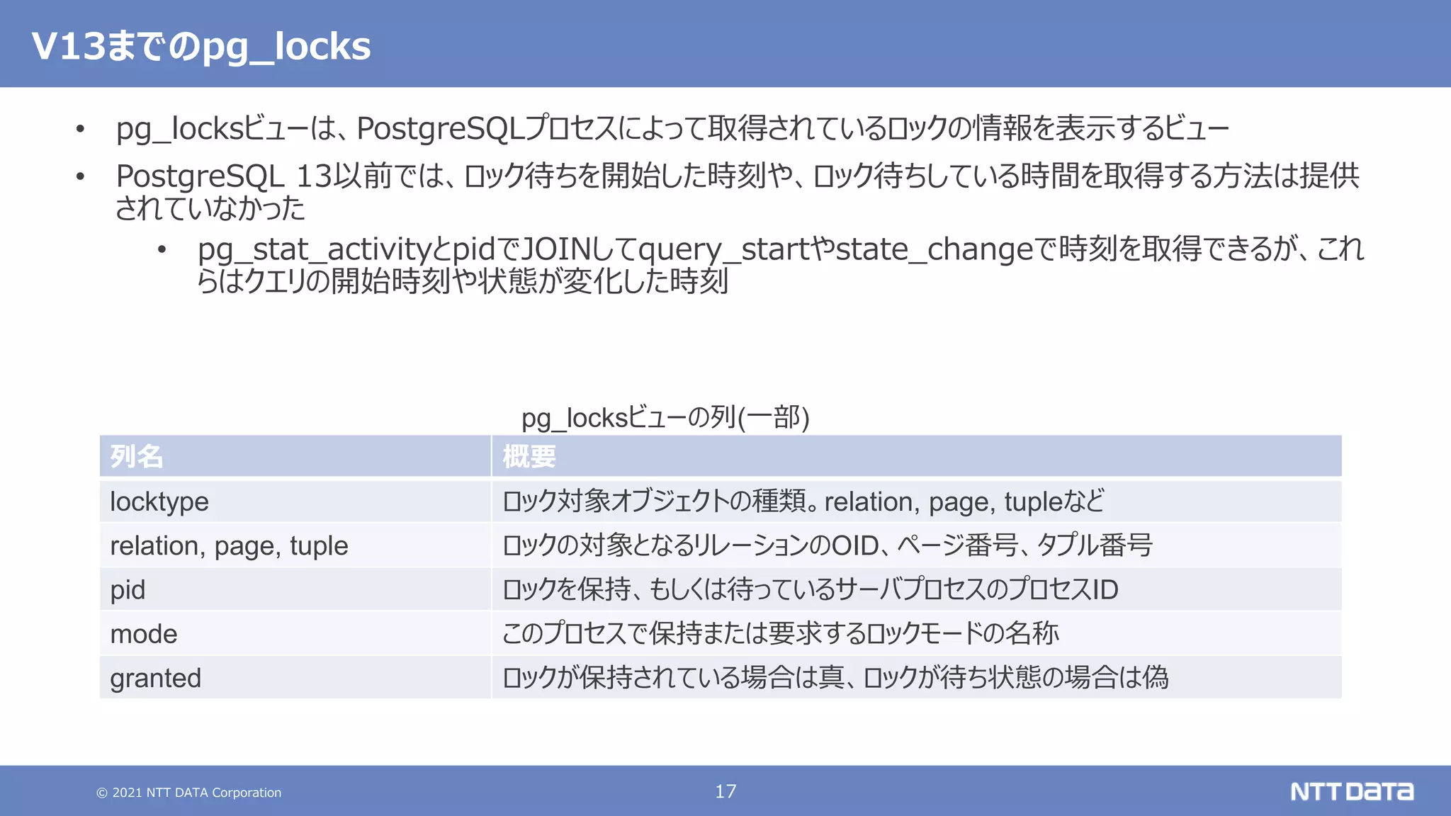 Postgresql 14 モニタリング新機能紹介（postgresql カンファレンス 24、20210608） Ppt