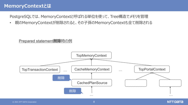 Postgresql 14 モニタリング新機能紹介(postgresql カンファレンス 24、20210608) Ppt