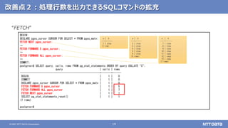 PostgreSQL14の pg_stat_statements 改善（第23回PostgreSQLアンカンファレンス@オンライン 発表資料） | PPT