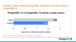 PostgreSQL 15 | PDF | Databases | Computer Software and Applications