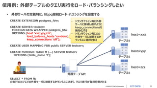 PostgreSQL16新機能紹介 - libpq接続ロード・バランシング（第41回PostgreSQLアンカンファレンス@オンライン 発表資料） | PDF