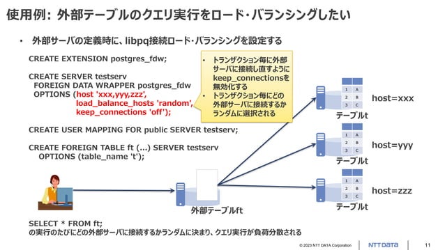 PostgreSQL16新機能紹介 - libpq接続ロード・バランシング（第41回PostgreSQLアンカンファレンス@オンライン 発表資料） | PDF