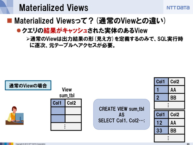 Postgre sql9.3新機能紹介 | PPT