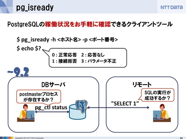 Postgre sql9.3新機能紹介 | PPT